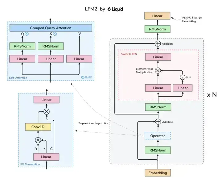 350M参数挑战10倍大模型：LFM2-ENJP-MT改写日英翻译行业规则-CSDN博客