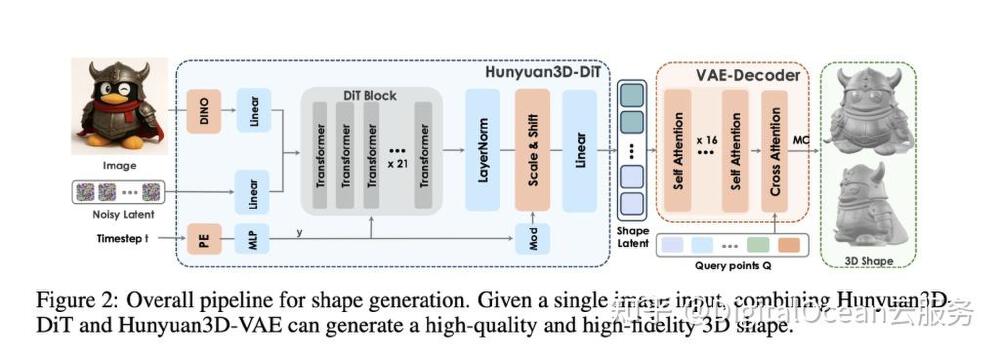 腾讯开源Hunyuan3D-2.1：3D创作效率革命，从3天到5分钟的跨越-CSDN博客