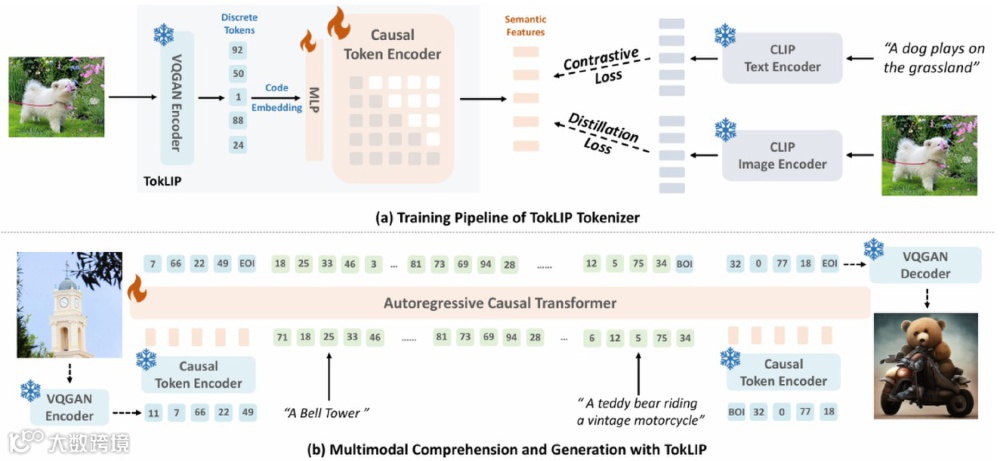 2025年CLIP模型革命：从像素理解到工业落地的四大变革-CSDN博客
