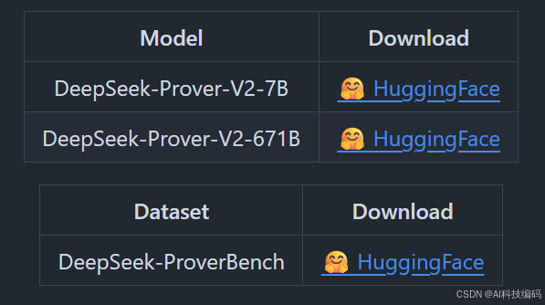 DeepSeek-Prover-V2震撼发布：88.9%通过率重构AI数学推理边界-CSDN博客