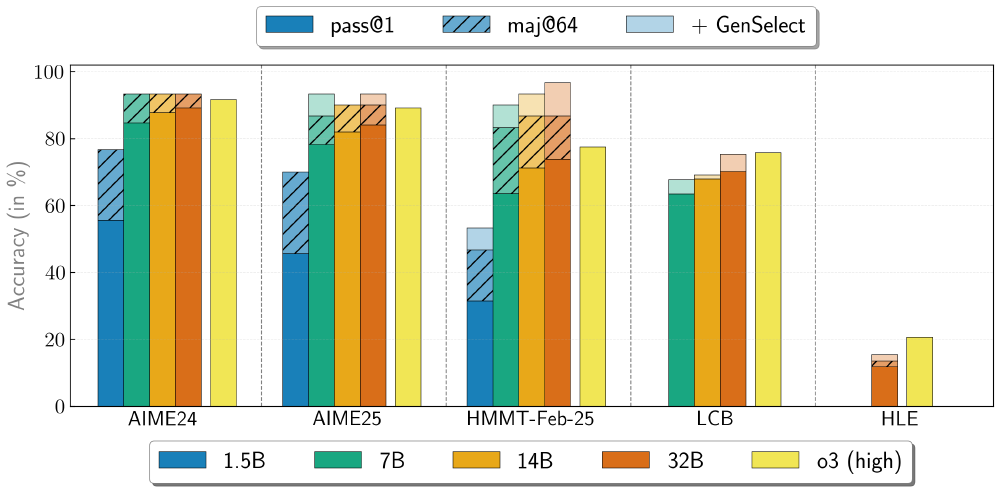 NVIDIA OpenReasoning-Nemotron-7B：多智能体协作引领推理革命-CSDN博客