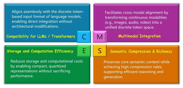 NextStep-1：连续令牌生成技术引领文生图模型新范式-CSDN博客