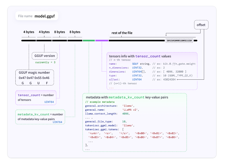 阿里Qwen3-Coder-30B开源：256K上下文+MoE架构重构AI编程范式-CSDN博客