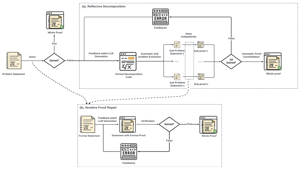 95%准确率！字节跳动BFS-Prover-V2刷新数学定理证明AI纪录-CSDN博客