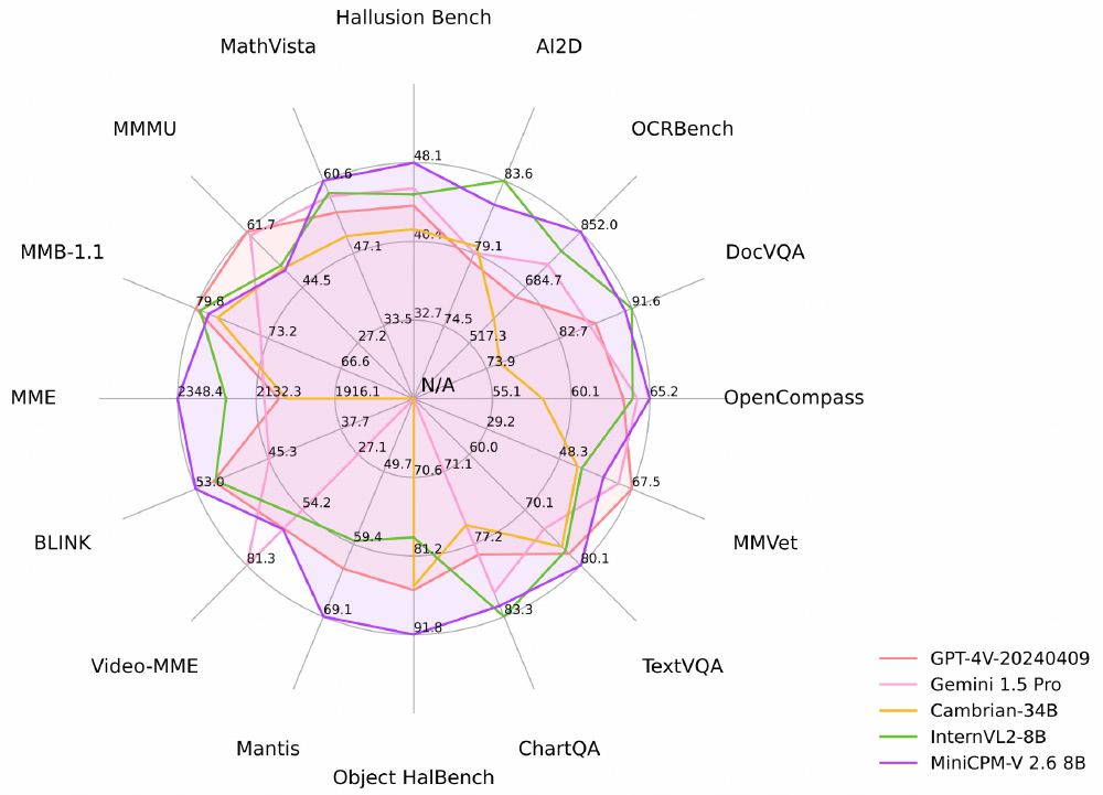 80亿参数超越GPT-4V：MiniCPM-V 2.6开启端侧多模态革命-CSDN博客