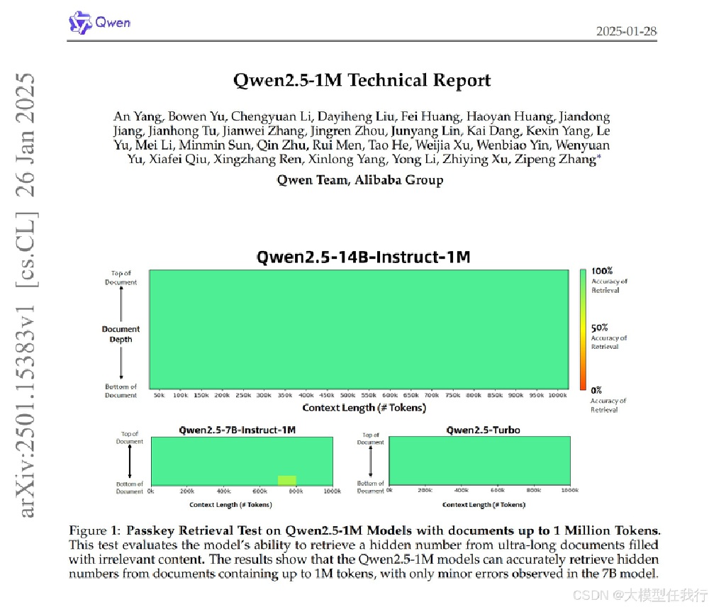 阿里通义千问开源100万Token上下文模型，Qwen2.5-1M性能超越GPT-4o-mini-CSDN博客