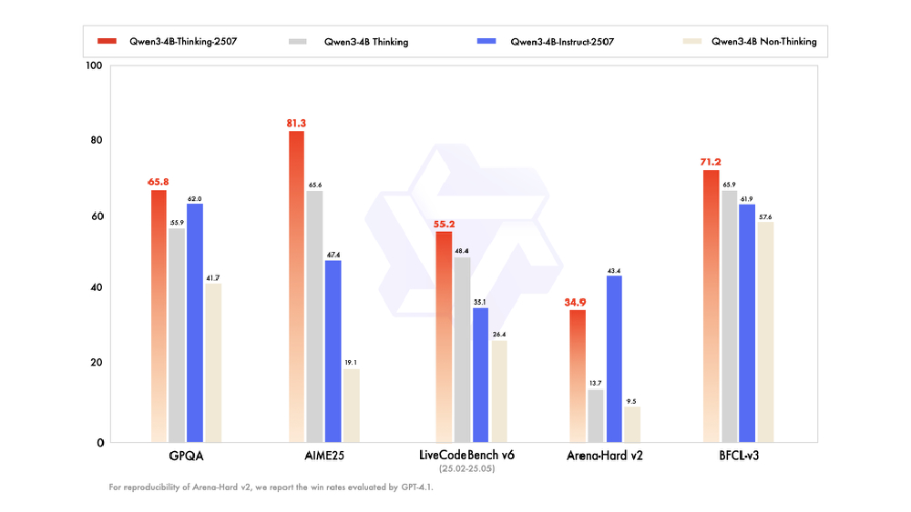Qwen3-4B双模式大模型：40亿参数如何重新定义企业AI效率标准-CSDN博客