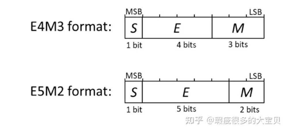 2025技术指南：FP8量化训练全解析——从原理到工业级实践-CSDN博客