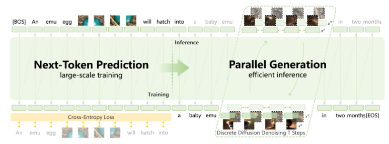 智源Emu3.5发布：340亿参数世界模型，以“下一状态预测“重塑多模态AI格局-CSDN博客