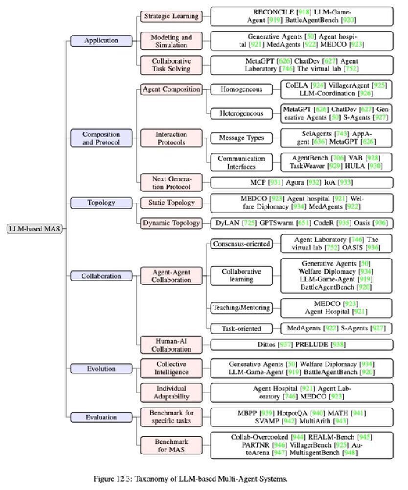 NVIDIA OpenReasoning-Nemotron-7B：多智能体协作引领推理革命-CSDN博客