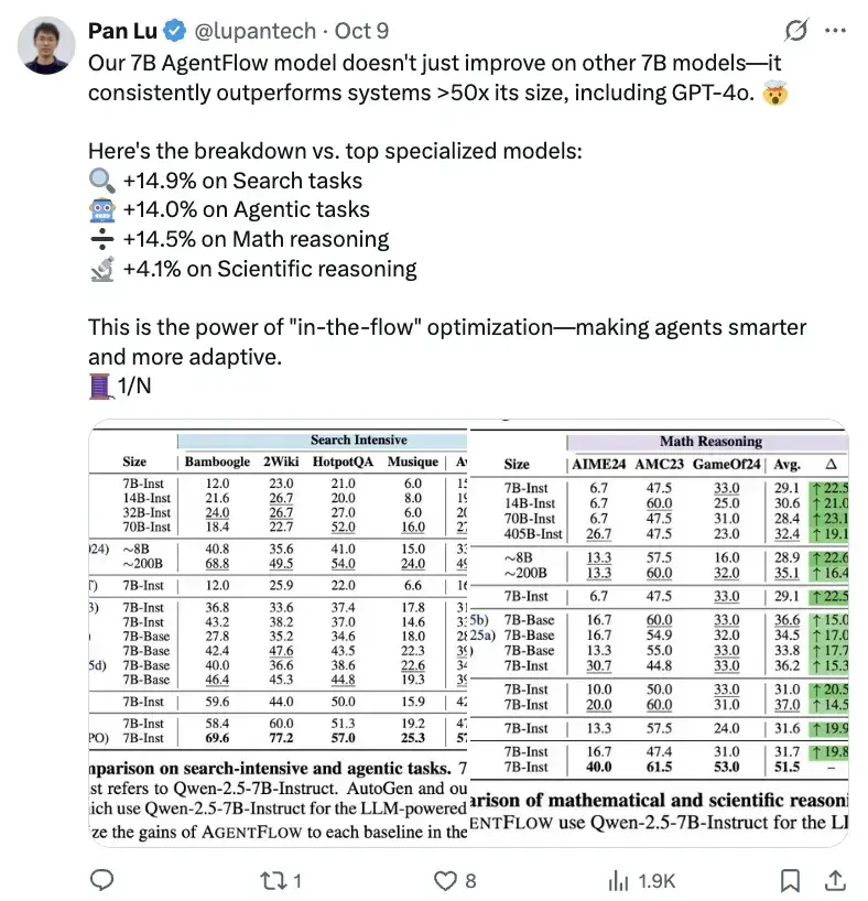 7B小模型性能超越GPT-4o：斯坦福AgentFlow框架颠覆智能体训练范式-CSDN博客