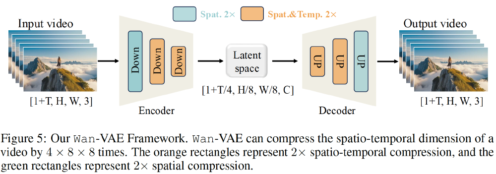 阿里Wan2.1开源：8GB显存即可生成电影级视频，VBench评分超Sora 8%-CSDN博客