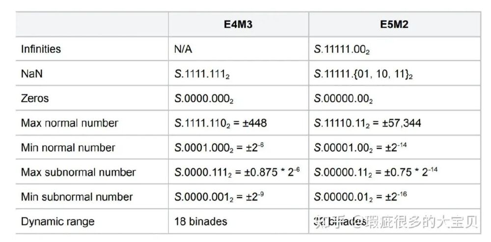 2025技术指南：FP8量化训练全解析——从原理到工业级实践-CSDN博客
