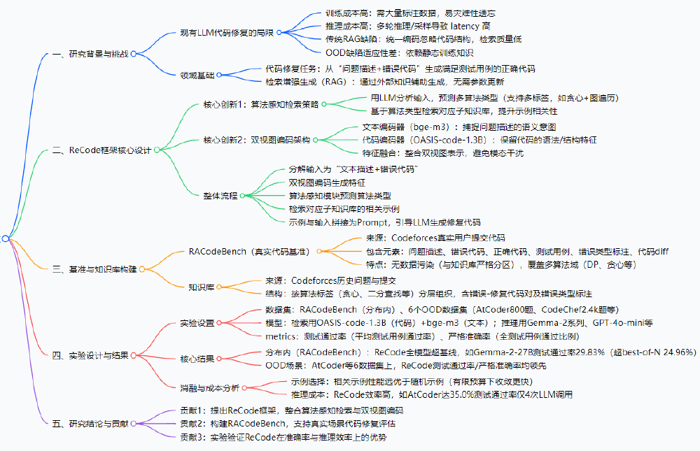 仅用5M数据超越OpenAI！快手OASIS-code-1.3B重构代码检索范式-CSDN博客