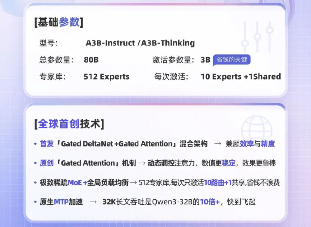 Qwen3-Next-80B-A3B-Thinking：大模型效率革命，80B参数如何超越300B性能？-CSDN博客