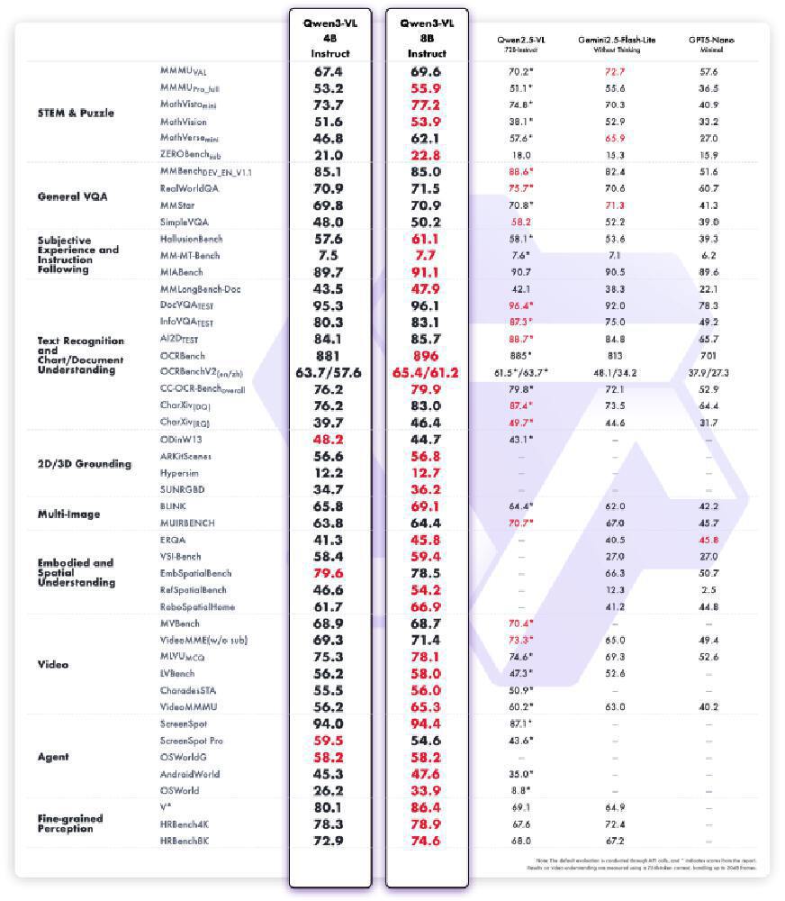 40亿参数引爆多模态革命：Qwen3-VL-4B如何让消费级GPU玩转工业级视觉AI-CSDN博客