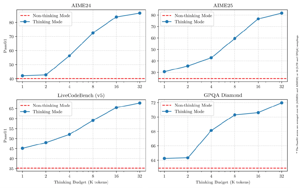 Qwen3-8B-AWQ：双模式切换重构企业级AI部署范式-CSDN博客