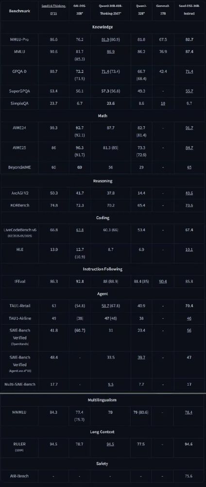 字节跳动Seed-OSS-36B开源：可控思维预算重塑企业级AI应用范式-CSDN博客