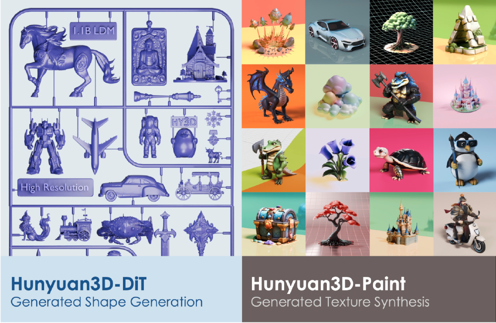 腾讯混元3D模型：从图像到高保真3D资产的全流程实践指南-CSDN博客