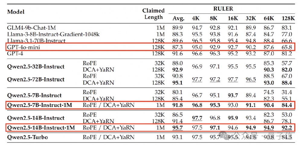 通义千问Qwen2.5-1M震撼开源：百万Token上下文大模型横空出世，性能超越GPT-4o-mini-CSDN博客
