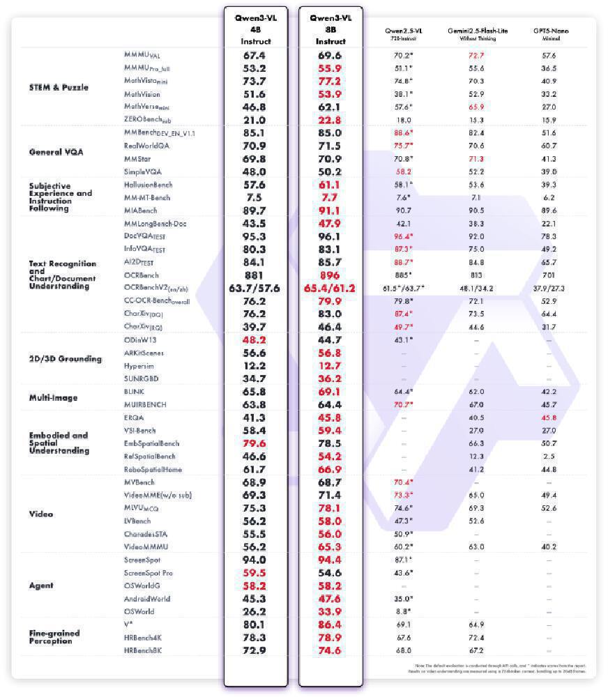 Qwen3-VL-8B-Thinking-bnb-4bit：4bit量化技术如何引领多模态AI部署新革命-CSDN博客
