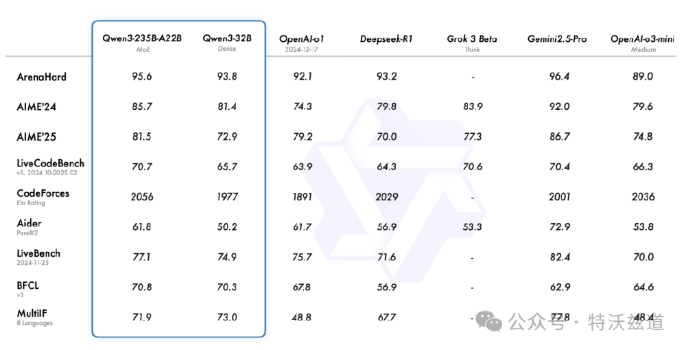 Qwen3-32B-AWQ：双模式+4位量化重塑大模型部署范式-CSDN博客