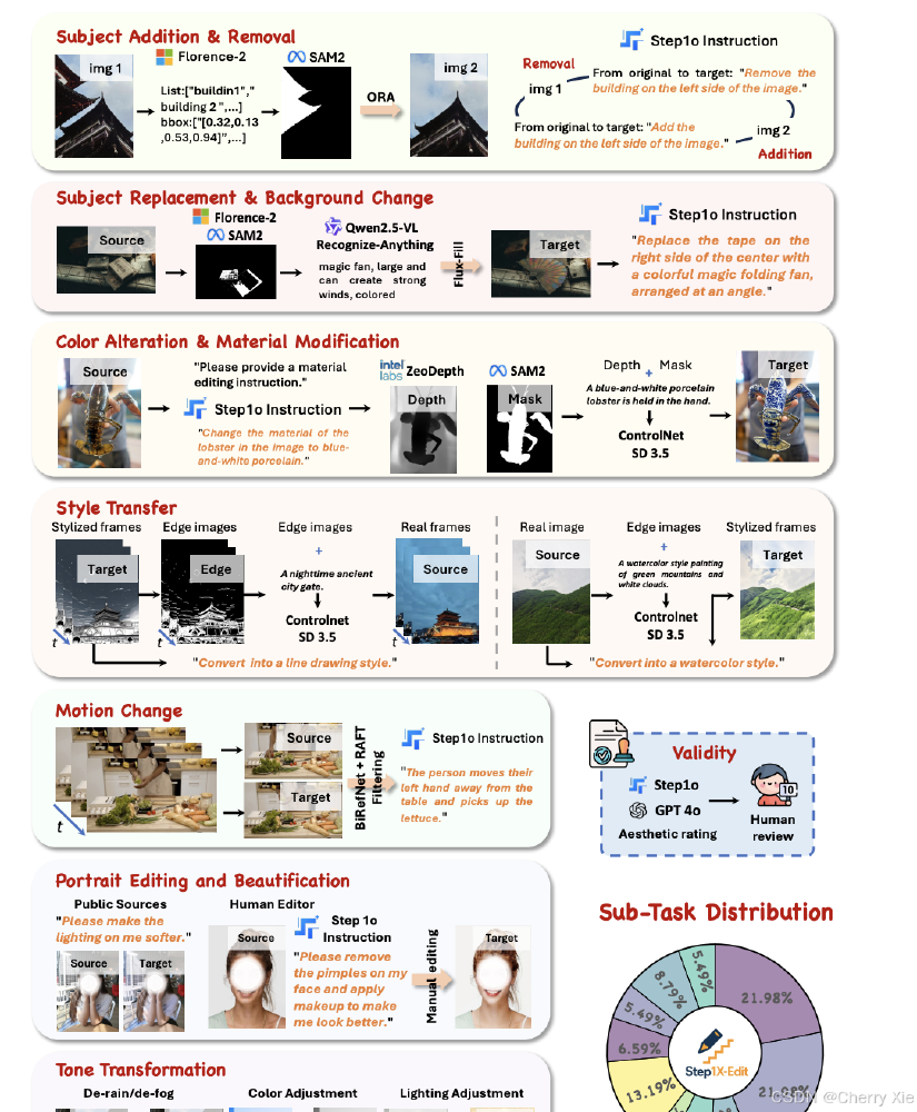 2025图像编辑新范式：Step1X-Edit开源模型如何重构行业规则-CSDN博客